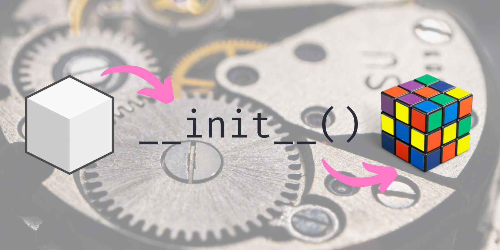 Object initialisation with __init__ | mathspp