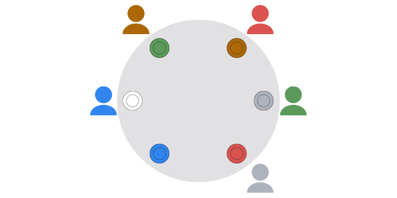 Problem #032 - restaurant roundtable | mathspp